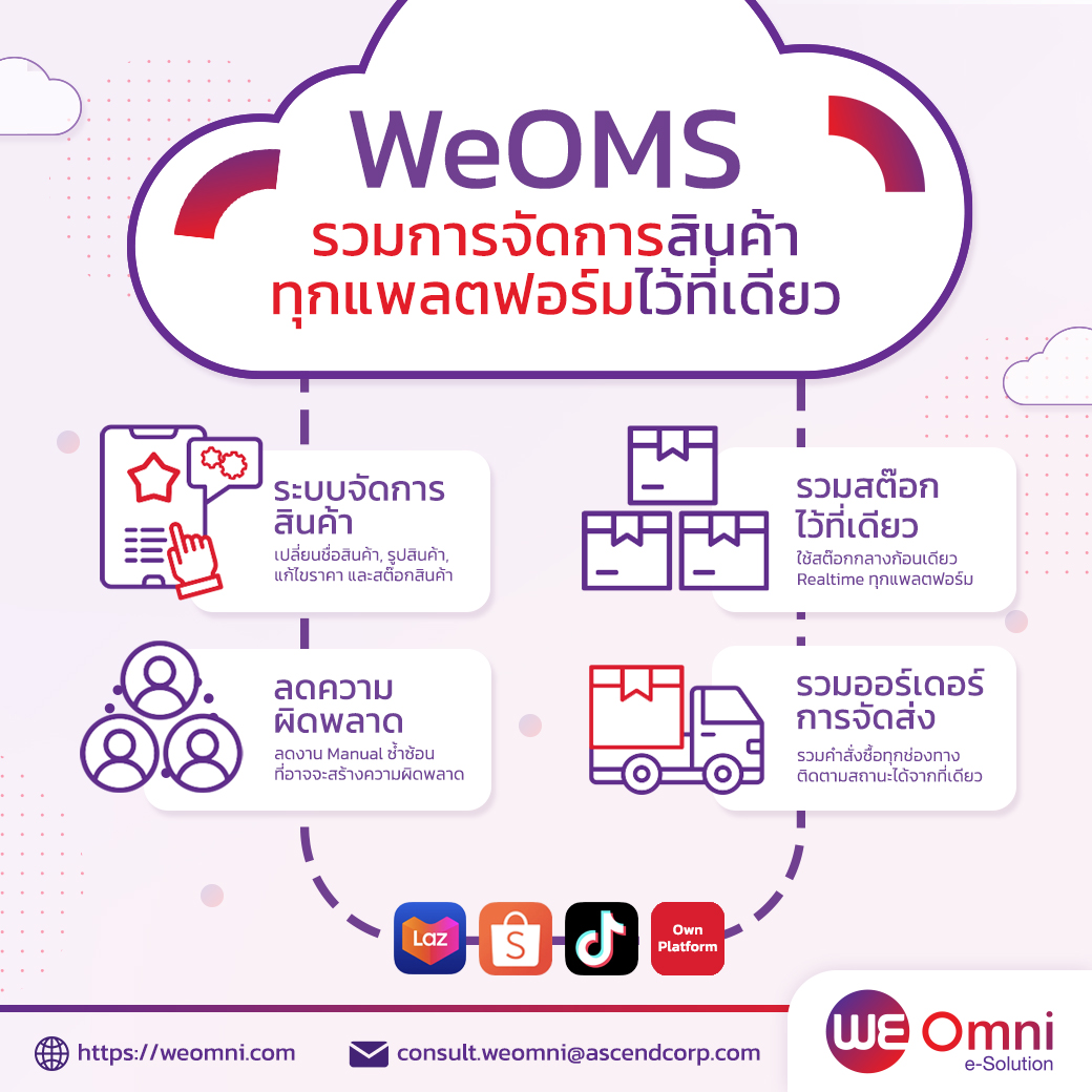รวมการจัดการสินค้าทุกแพลตฟอร์มไว้ที่เดียวด้วย WeOMS - Centralized Platform - WeOmni