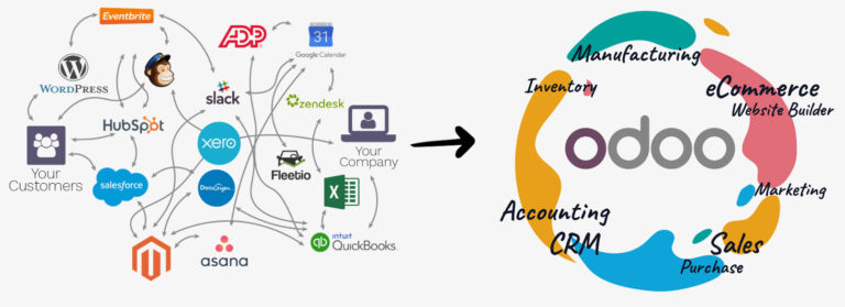 EN-WeOmni X Odoo - The Smart ERP System for Modern Business