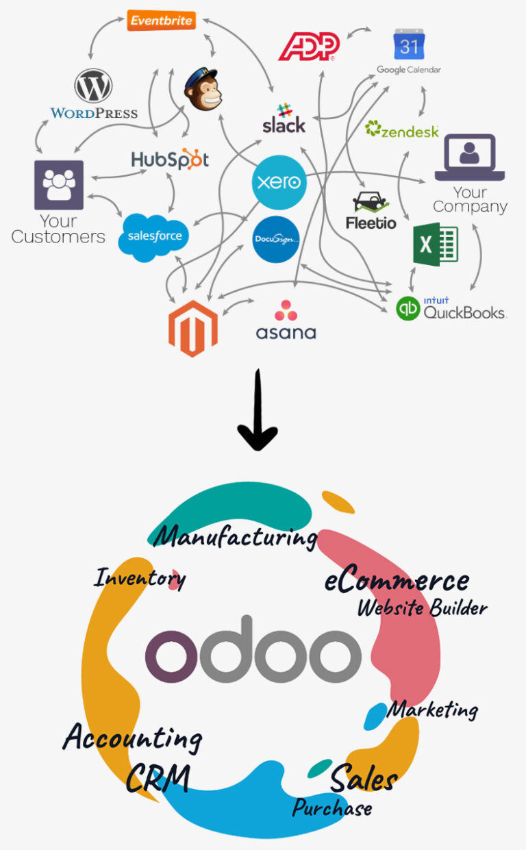 EN-WeOmni X Odoo - The Smart ERP System for Modern Business